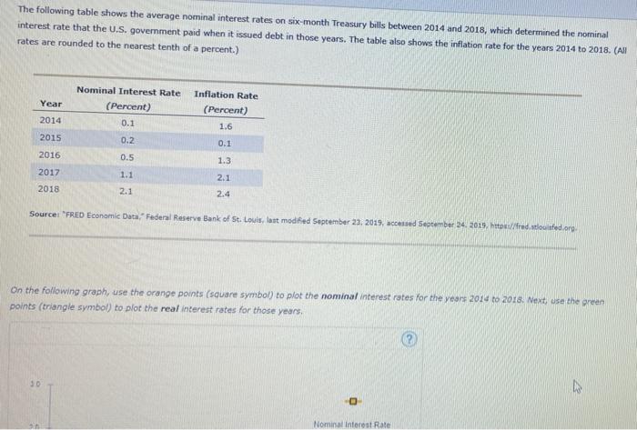 Solved The following table shows the average nominal | Chegg.com