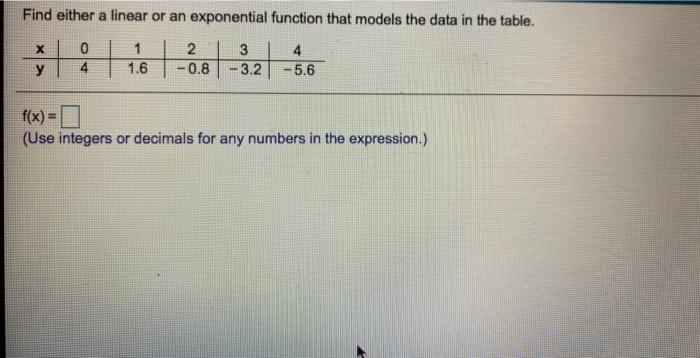Solved Find either a linear or an exponential function that | Chegg.com
