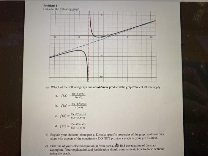 Solved Problem 4 Consider the following graph -10 -5 5 10 | Chegg.com