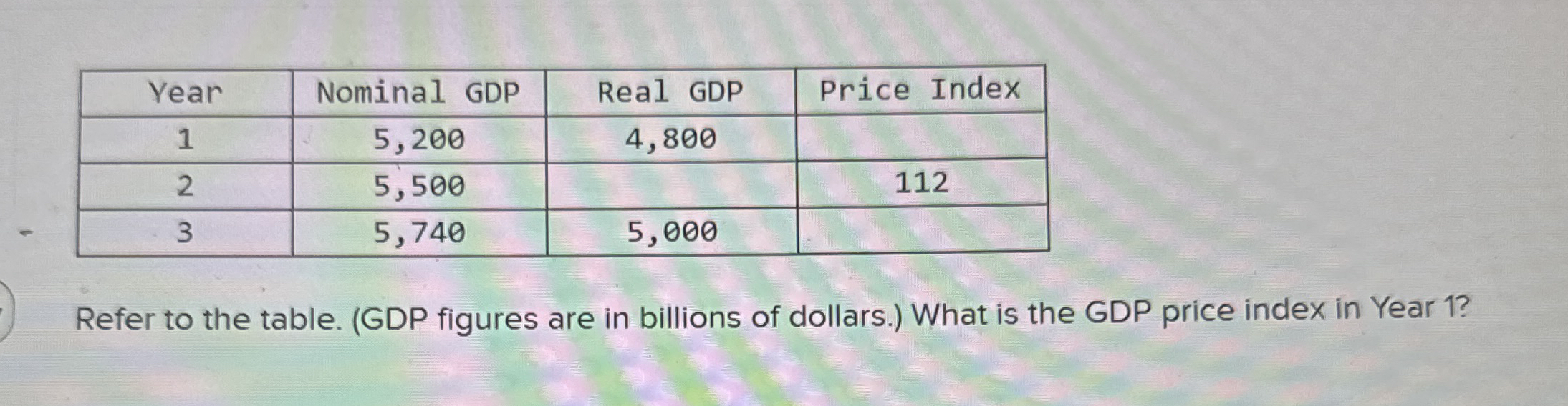 Solved \table[[Year,Nominal GDP,Real GDP,Price | Chegg.com