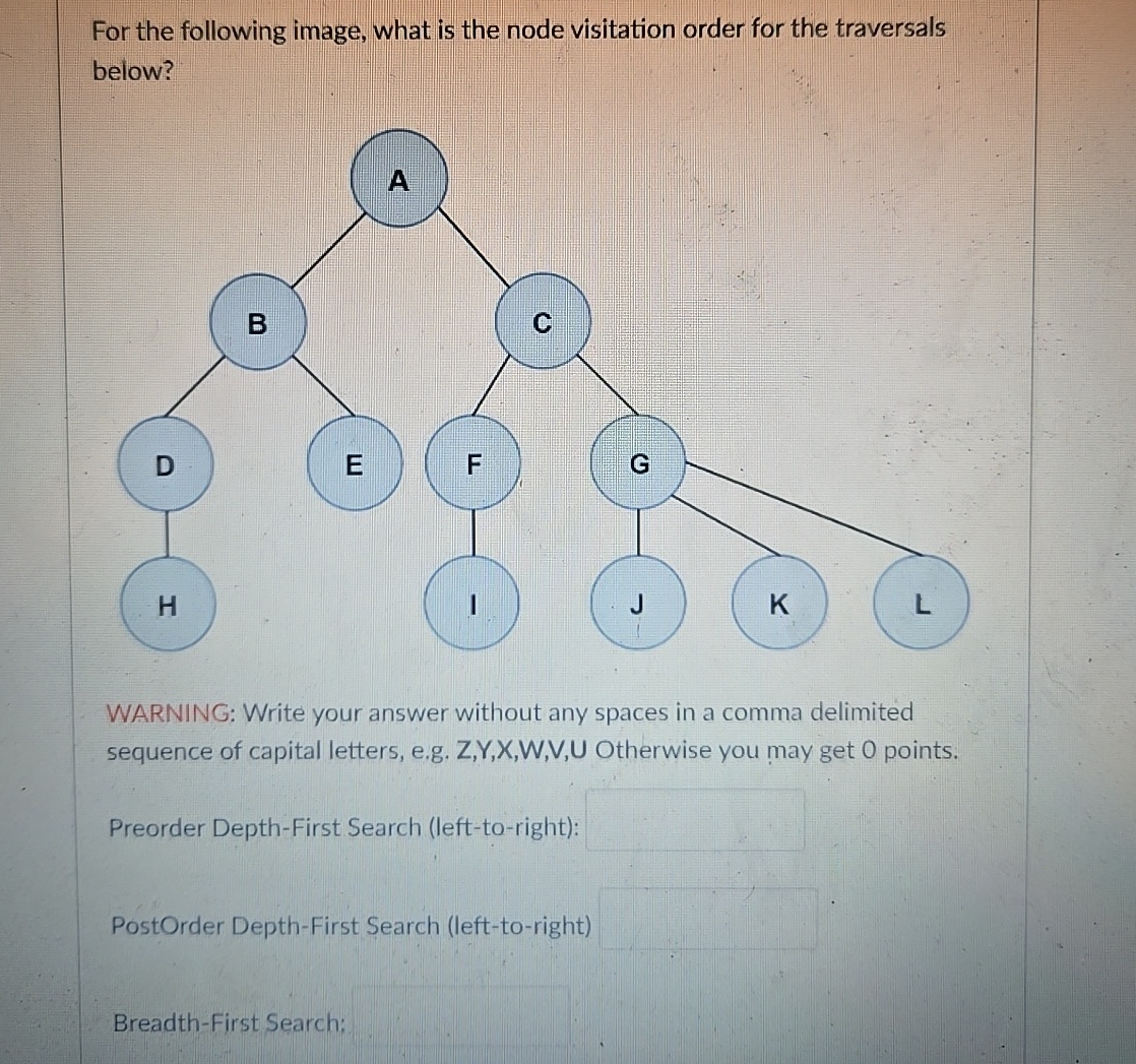 Solved For the following image, what is the node visitation | Chegg.com