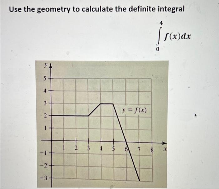 Solved Use the geometry to calculate the definite integral | Chegg.com