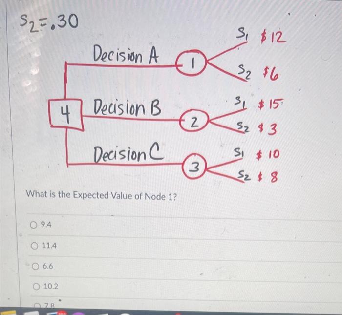 Solved What is the Expected Value of Node 1? 9.4 11.4 6.6 | Chegg.com