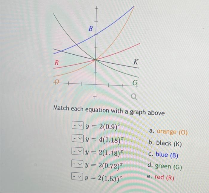 Solved Match each equation with a graph above | Chegg.com
