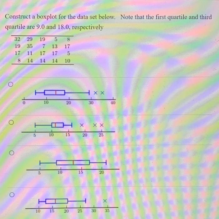 Solved Construct a boxplot for the data set below. Note that | Chegg.com