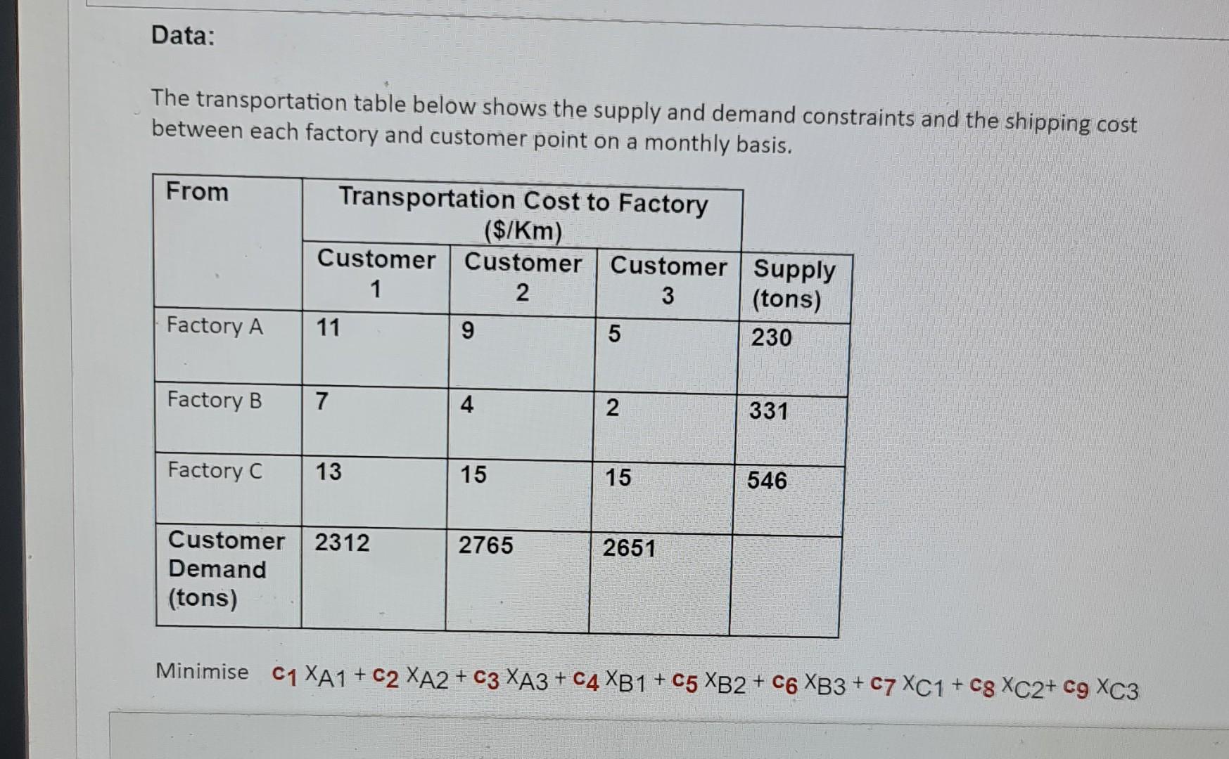 Solved Data: The transportation table below shows the supply | Chegg.com