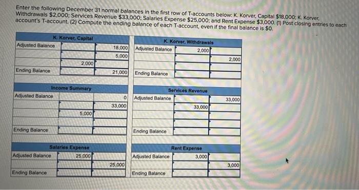 Solved Enter the following December 31 normal balances in | Chegg.com