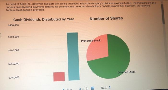 Solved As head of Adita Inc, potential investors are asking | Chegg.com Solved As head of Adita Inc, potential investors are asking | Chegg.com