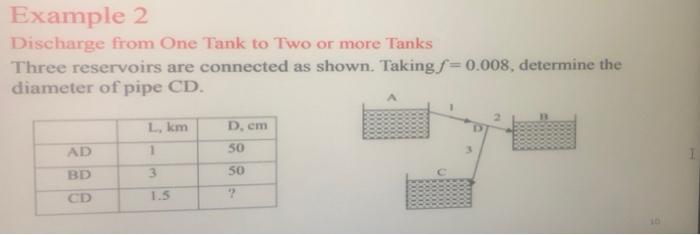 Solved Example 2 Discharge from One Tank to Two or more | Chegg.com