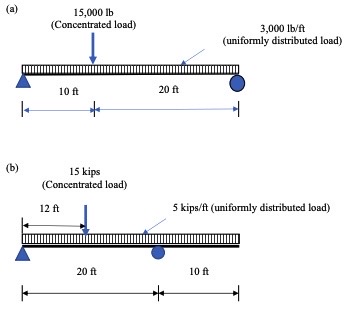 Solved For the problems below, calculate the maximum bending | Chegg.com