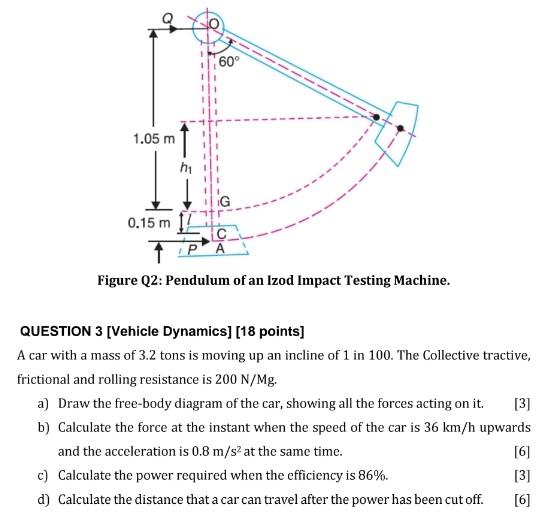 Solved Figure Q2: Pendulum of an Izod Impact Testing | Chegg.com