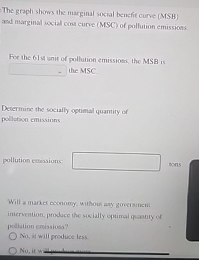 Solved The graph shows the marginal social benctit curve | Chegg.com