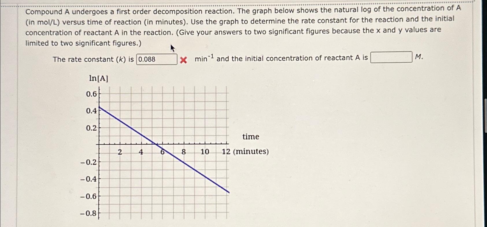 Solved Compound A undergoes a first order decomposition | Chegg.com