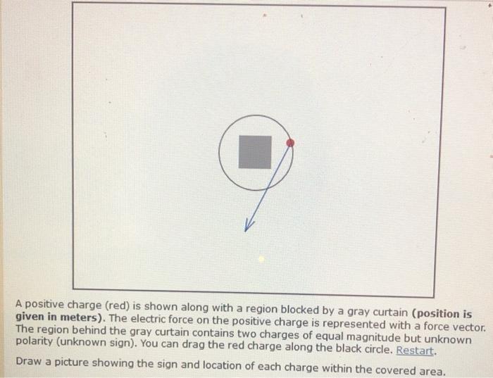 Solved A positive charge (red) is shown along with a region | Chegg.com