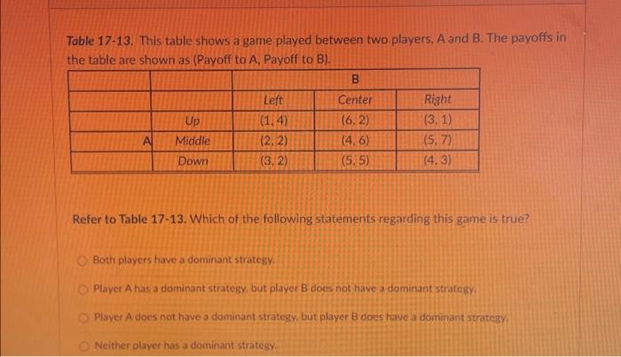 Solved Table 17-13. This table shows a game played between | Chegg.com