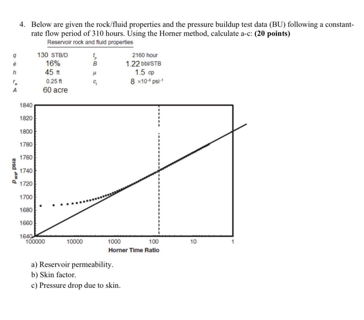 Solved Below are given the rock/fluid properties and the | Chegg.com