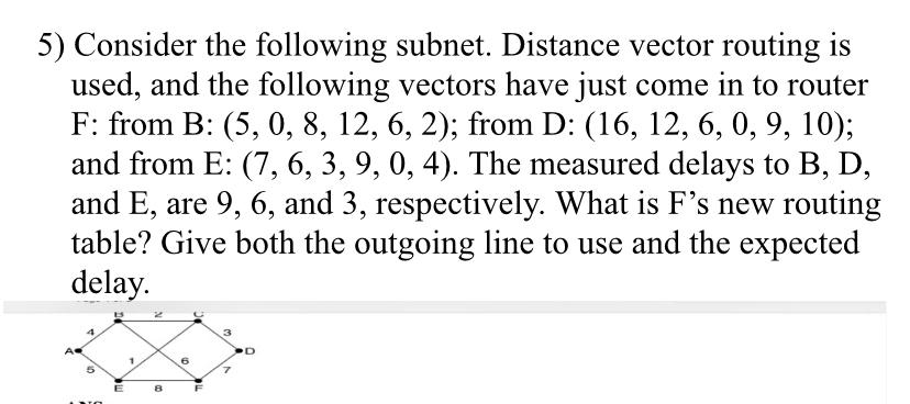 Solved Consider the following subnet. Distance vector | Chegg.com Solved Consider the following subnet. Distance vector | Chegg.com