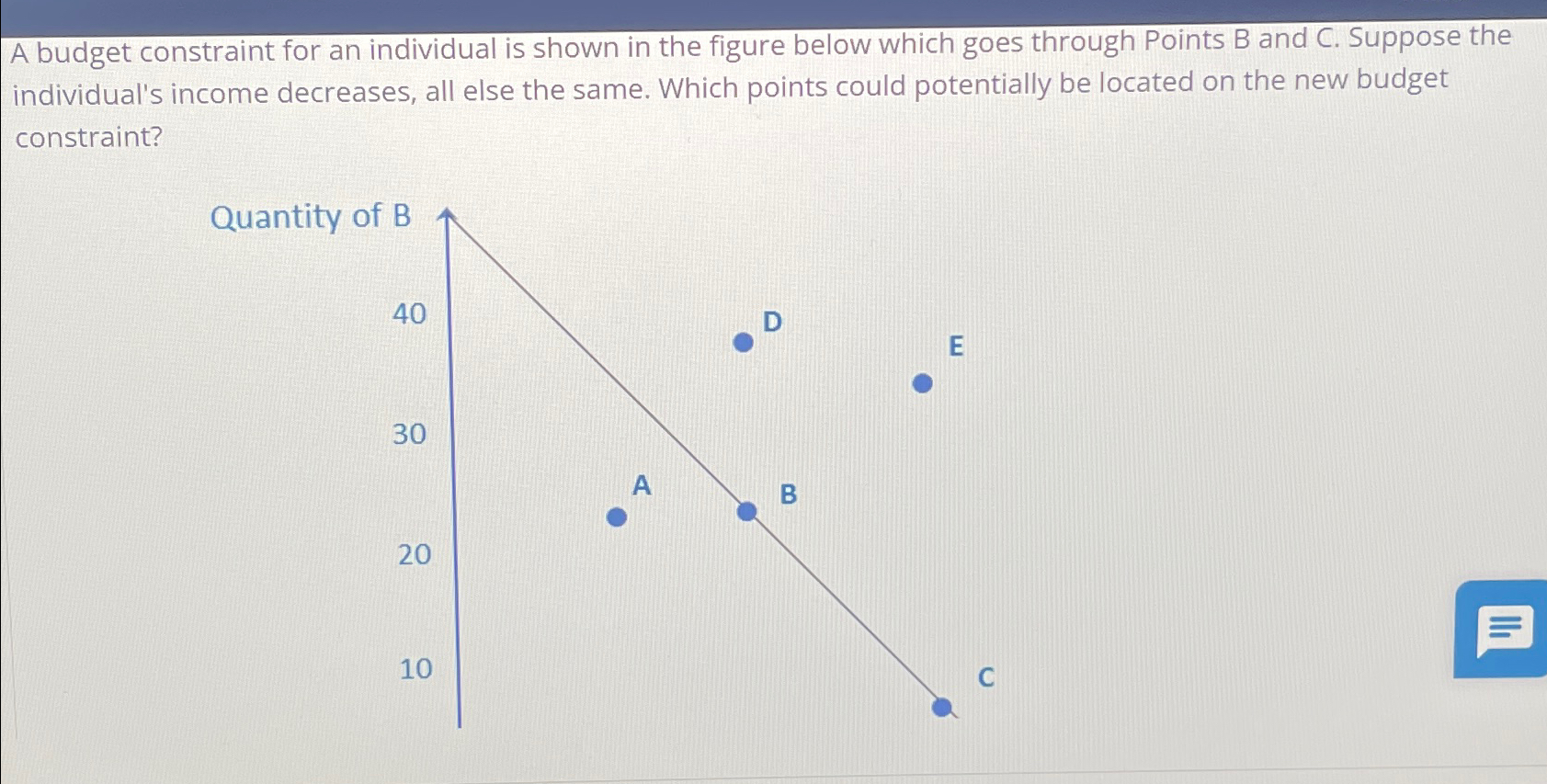 Solved A budget constraint for an individual is shown in the | Chegg.com