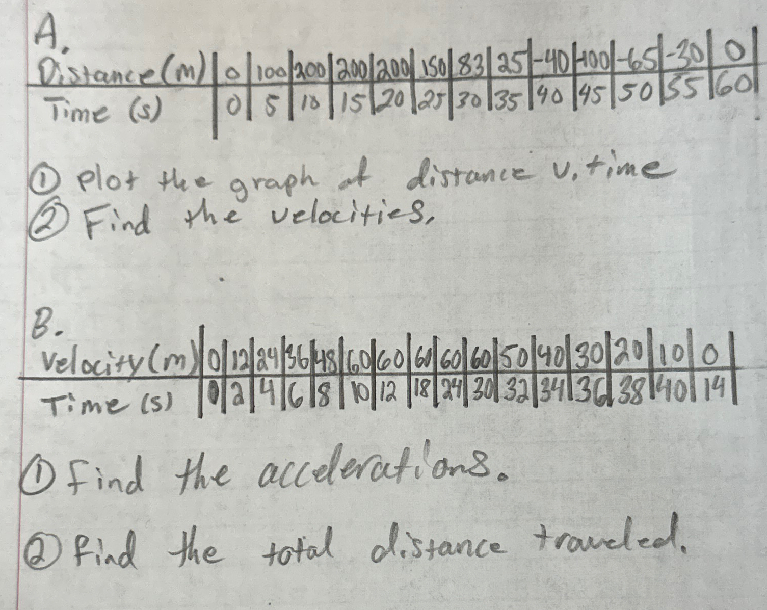 Solved A.(1) ﻿Plot the graph of distance V. ﻿Time(2) ﻿Find | Chegg.com
