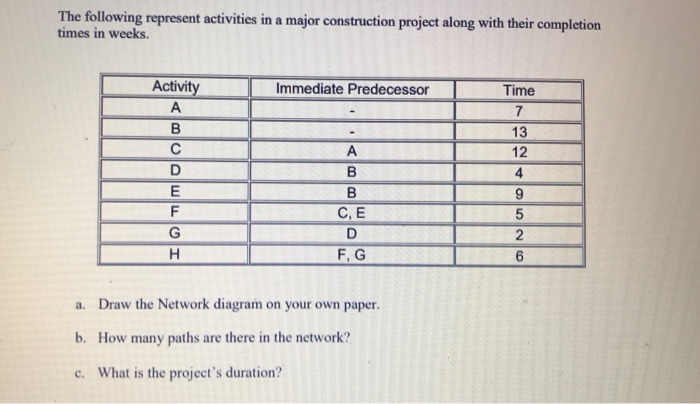 Solved The following represent activities in a major | Chegg.com