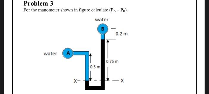 Solved Problem 3 For the manometer shown in figure calculate | Chegg.com