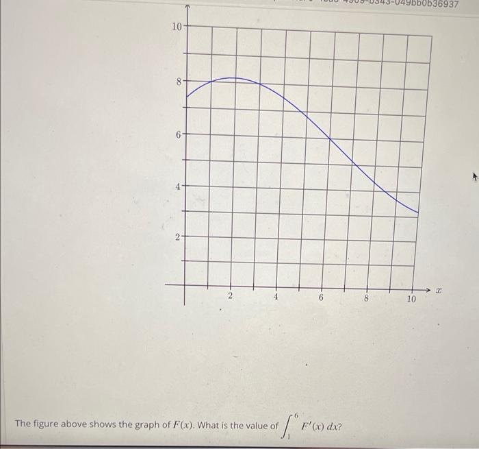 Solved The figure above shows the graph of F(x). What is the | Chegg.com