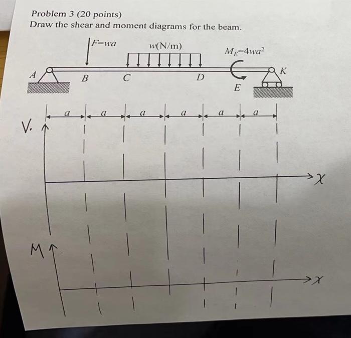 Solved Problem 3 (20 points) Draw the shear and moment | Chegg.com