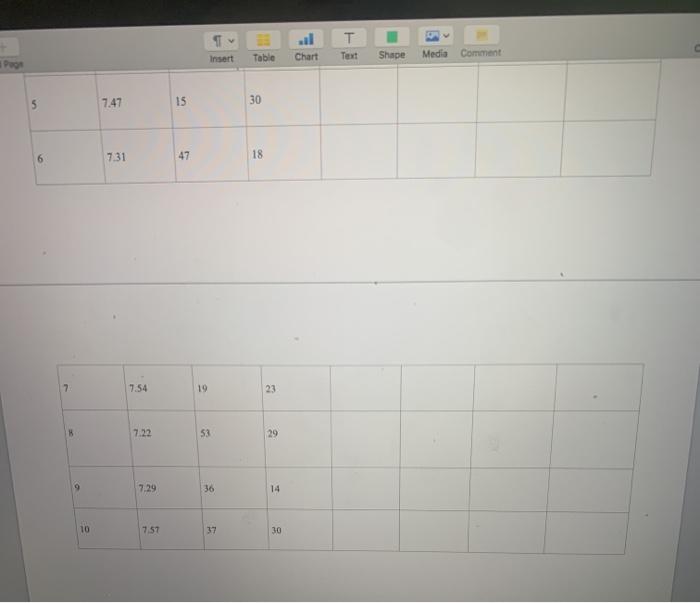 Normal Values: pH: 7.35 - 7.45 PaC02:35 - 45 Name | Chegg.com