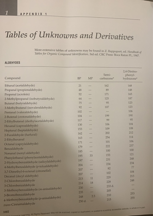Experiment 52 - Identification of an unknown You will | Chegg.com