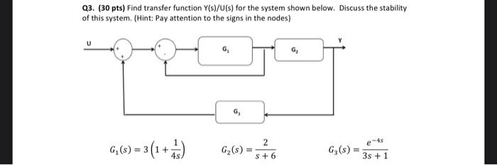 Solved Q3. (30 pts) Find transfer function Y(s)/U(s) for the | Chegg.com