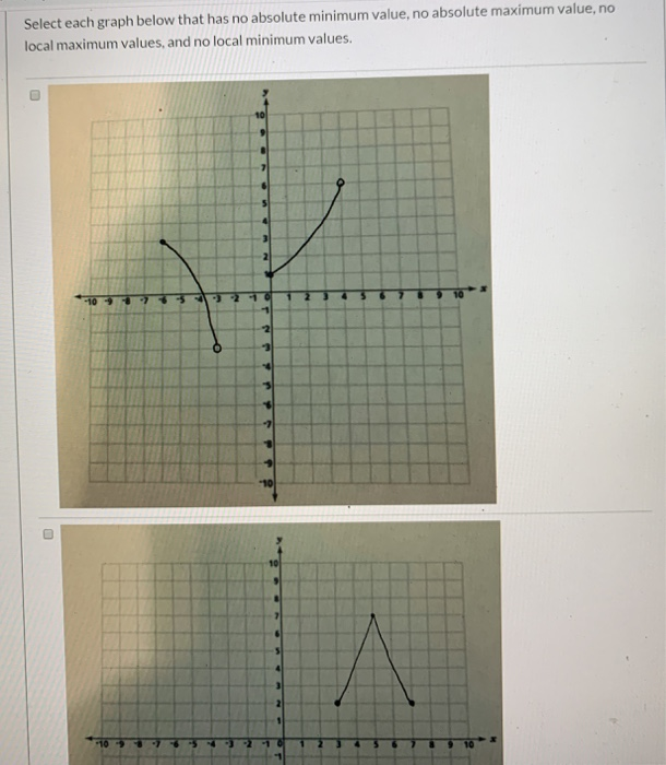 Solved Select each graph below that has no absolute minimum | Chegg.com