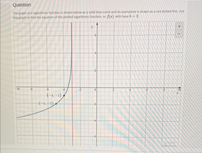 Solved The graph of a logarithmic function is shown below as | Chegg.com
