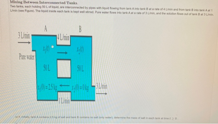 Solved Mixing Between Interconnected Tanks. Two tanks, each | Chegg.com