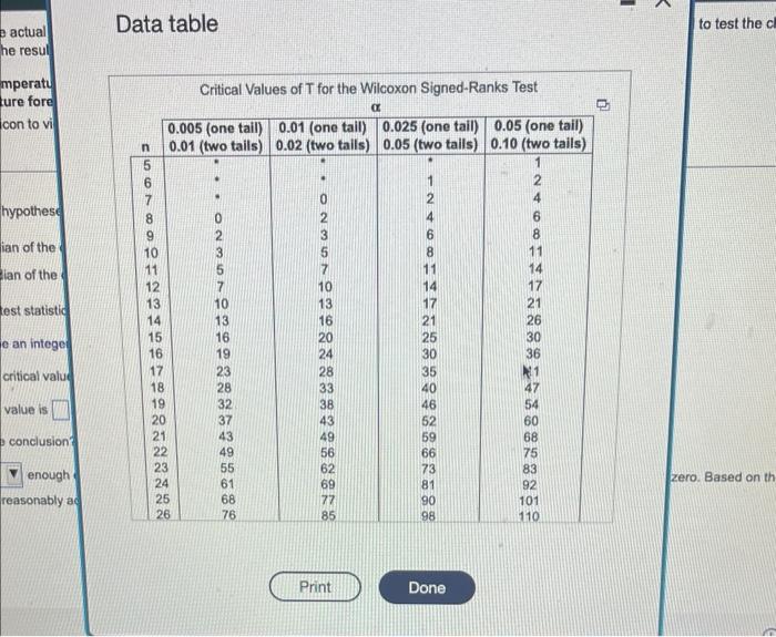 Solved Listed below are actual high temperstures and the | Chegg.com