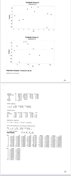 Solved This is a question in regression analysis.The first | Chegg.com