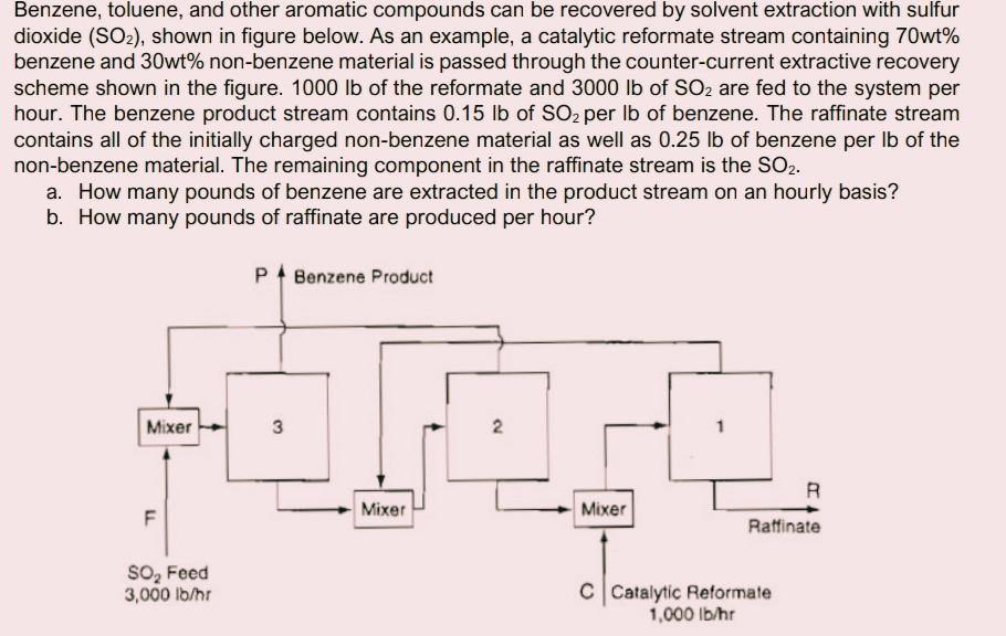 Solved Benzene, toluene, and other aromatic compounds can be | Chegg.com
