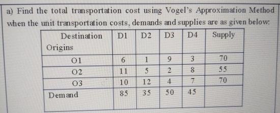 Solved a) ﻿Find the total transportation cost using Vogel's | Chegg.com