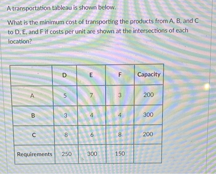 Solved A transportation tableau is shown below. What is the | Chegg.com