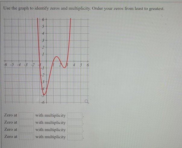 Solved Use the graph to identify zeros and multiplicity. | Chegg.com