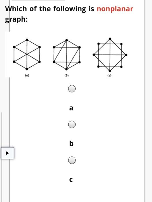 Solved Which of the following is nonplanar graph: a b с | Chegg.com