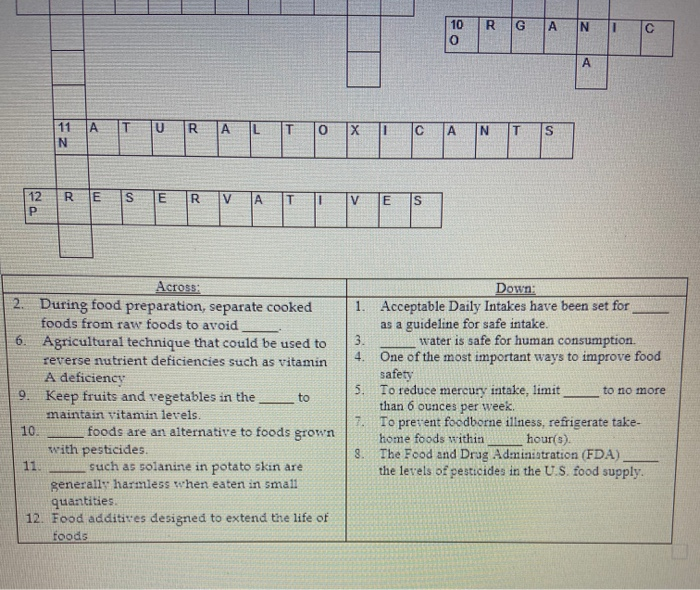 Solved Need 1 Down! acceptable daily intake have been set | Chegg.com