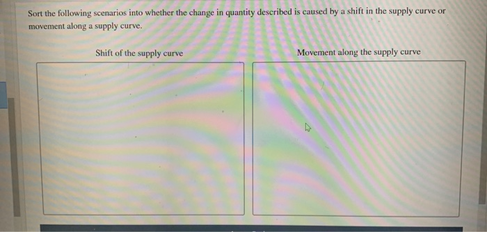 Solved Sort the following scenarios into whether the change | Chegg.com