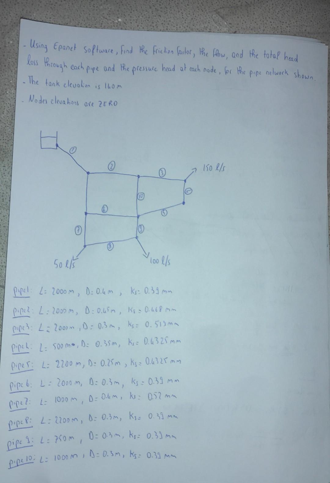 Solved Using Eponet software, find the friction factor, the | Chegg.com