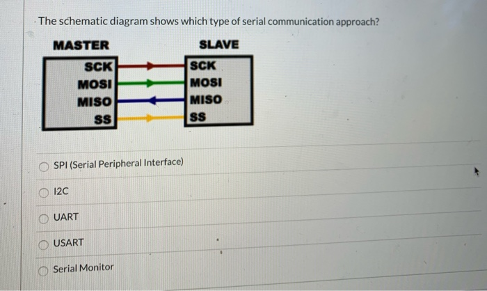Solved The schematic diagram shows which type of serial | Chegg.com