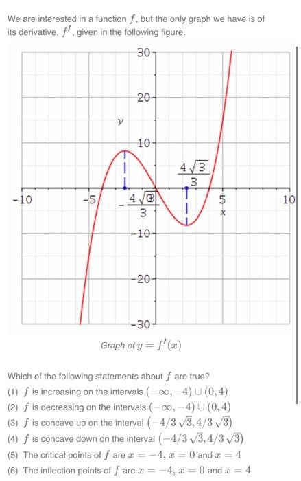 Solved We are interested in a function f, but the only graph | Chegg.com