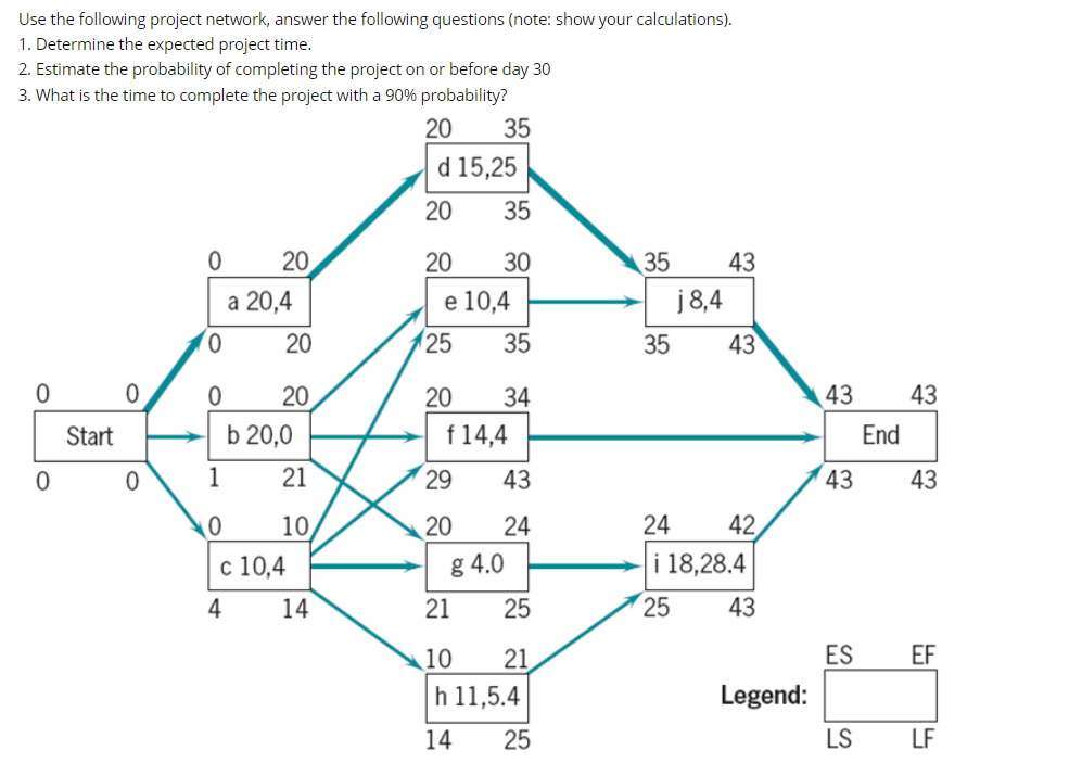 Solved Use the following project network, answer the | Chegg.com