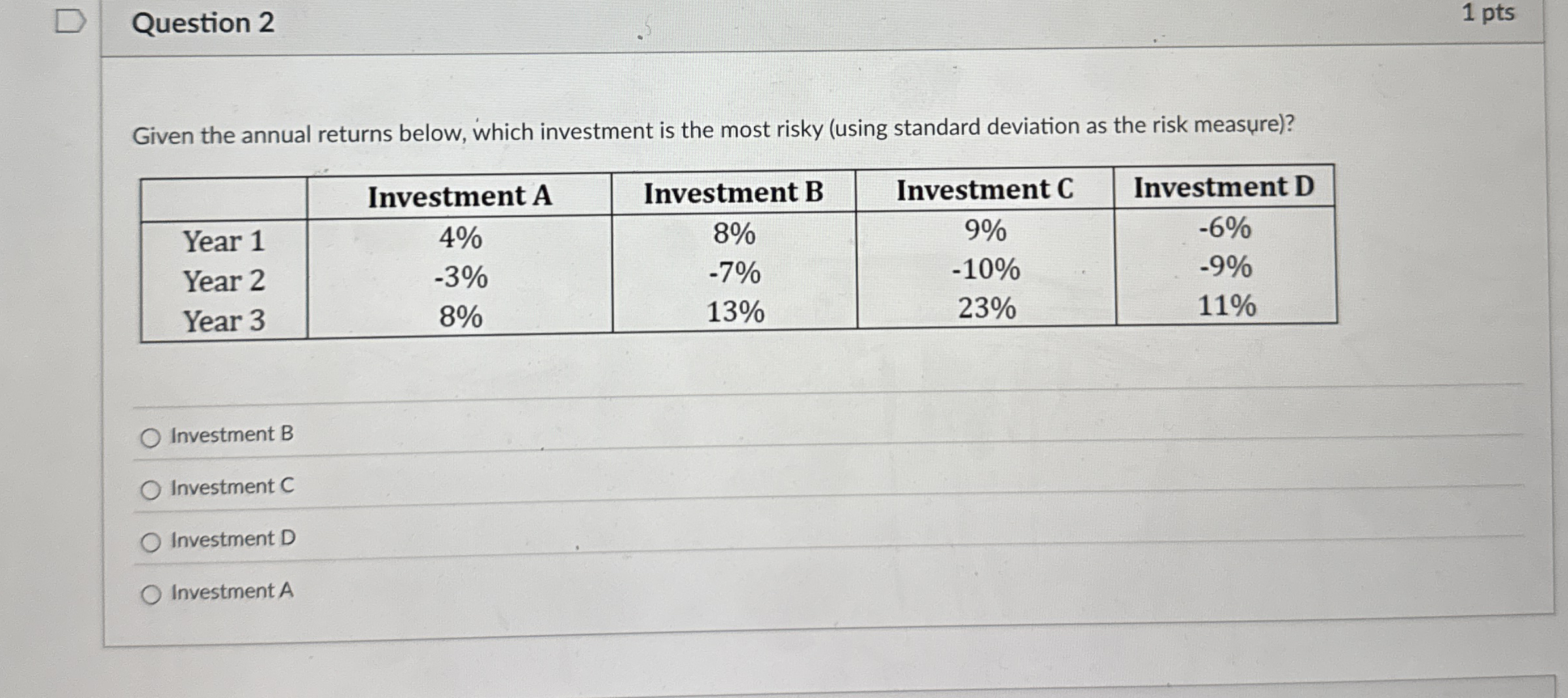 Solved Question 21 ﻿ptsGiven the annual returns below, which | Chegg.com