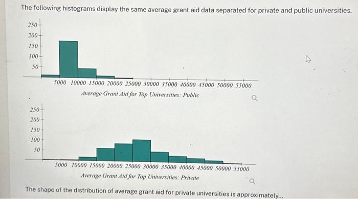 Solved Below are a dotplot and a histogram which use the | Chegg.com