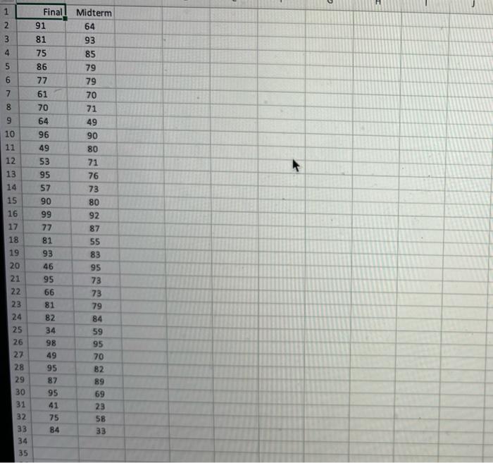 Solved The accompanying data file shows the midterm and | Chegg.com