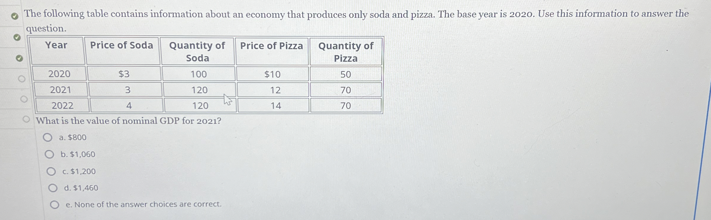 Solved The following table contains information about an | Chegg.com